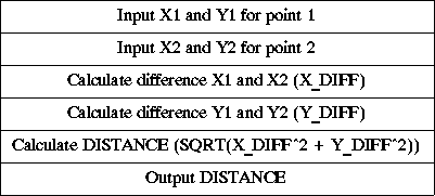 2CS21 - RANGE AND PRECISION