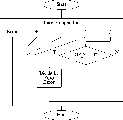 2CS21 - CASE STATEMENTS
