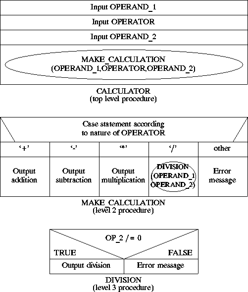 2CS21 - CASE STATEMENTS