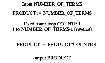 2CS21 - FOR LOOPS WITH REVERSE