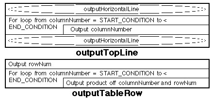 COMP101 - REPETITION (NESTED LOOPS)