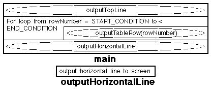 COMP101 - REPETITION (NESTED LOOPS)